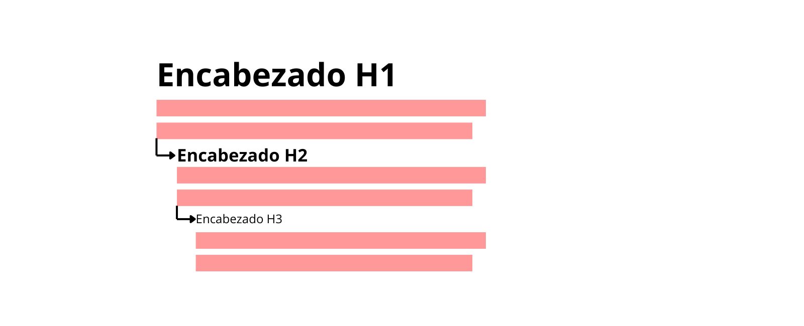 Guía Definitiva para Usar Etiquetas H1, H2 y H3 - Creacom